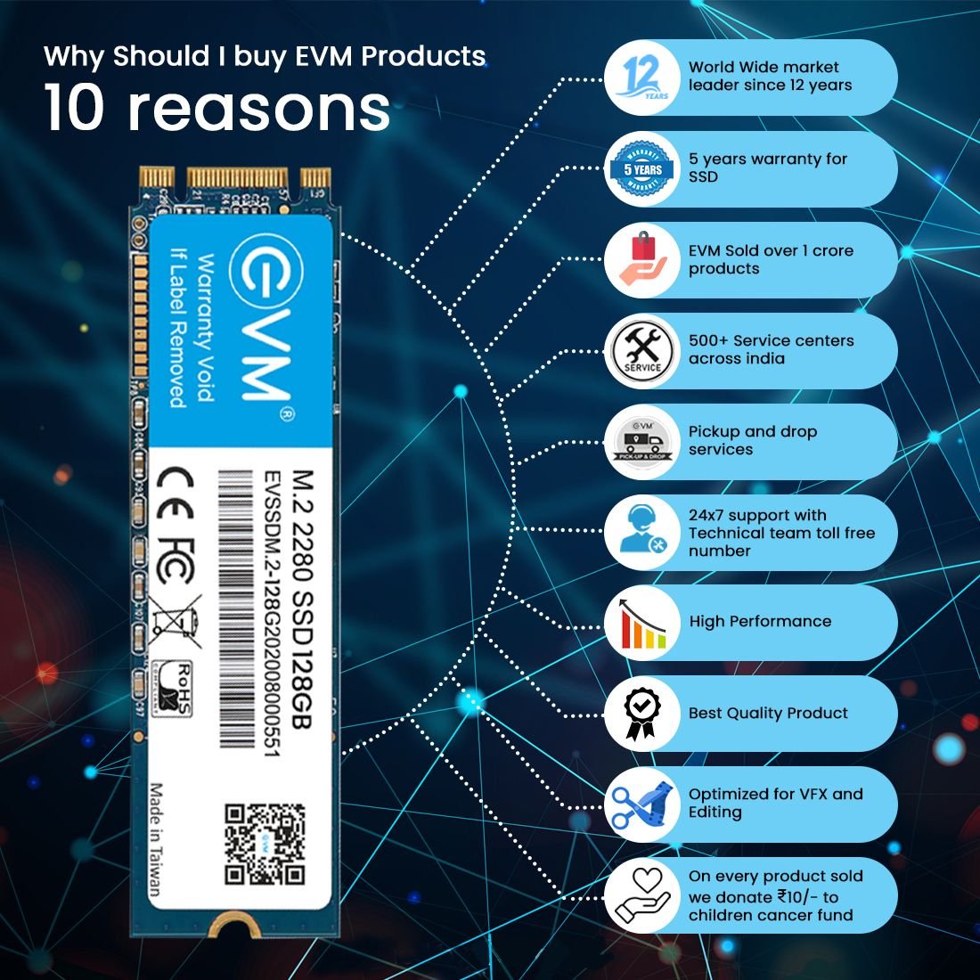 EVM PCIe NVMe M.2 SSD - ZubyTeck